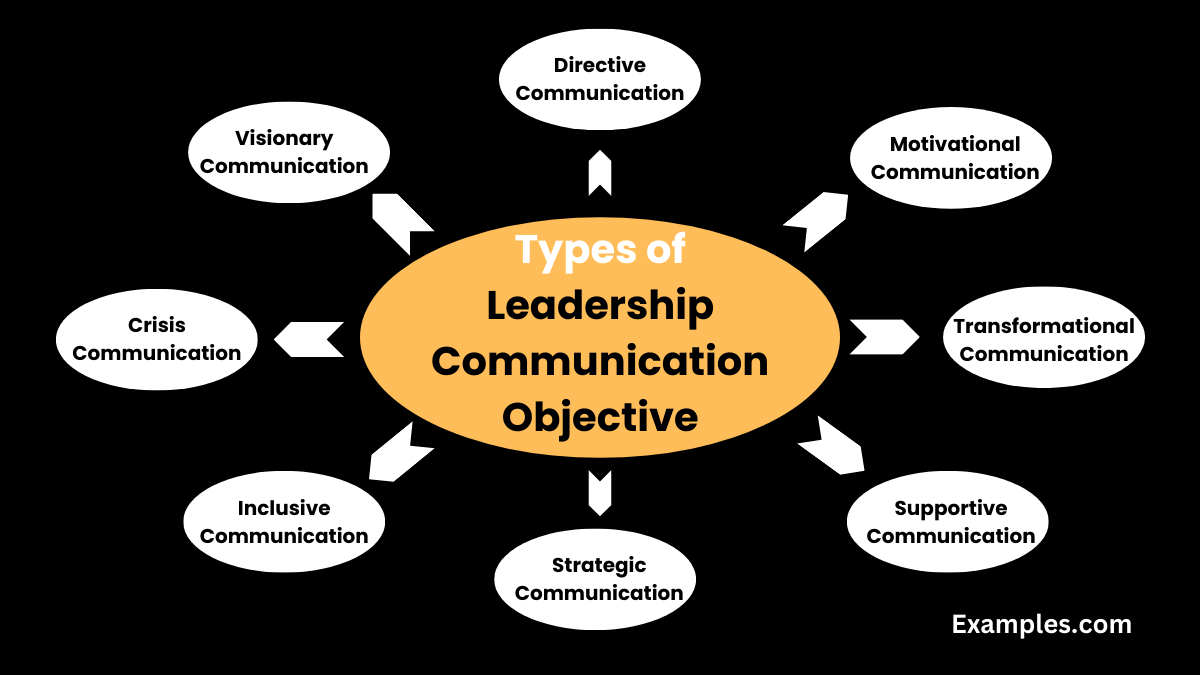 Leadership Communication Objective - 19+ Examples, How to Improve, Tips