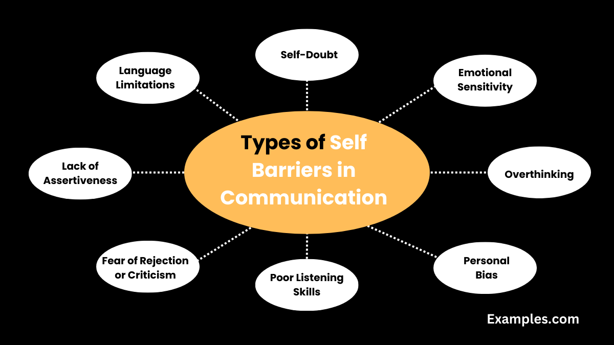 Self Barriers in Communication - 19+ Examples, How to Overcome