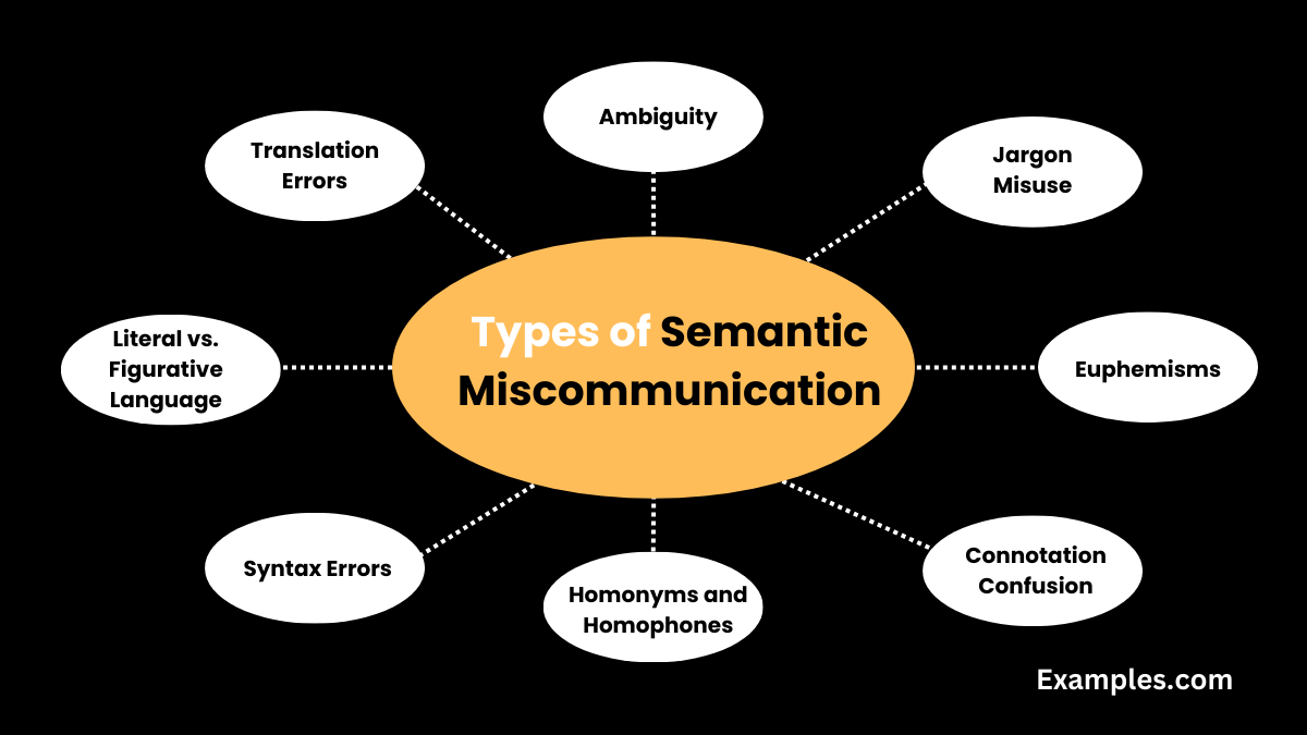 Semantic Miscommunication - 19+ Examples, How to Overcome
