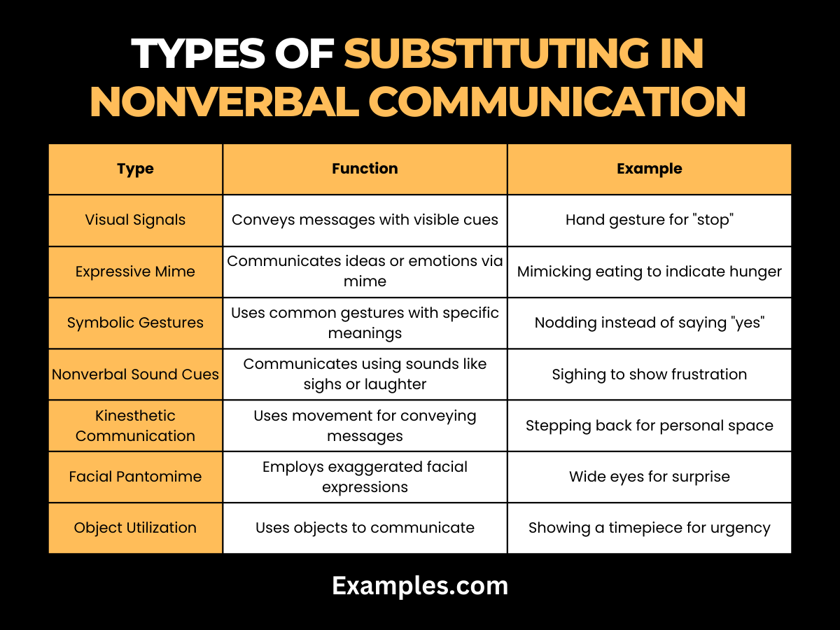 Substituting in Nonverbal Communication - Examples, How to Improve
