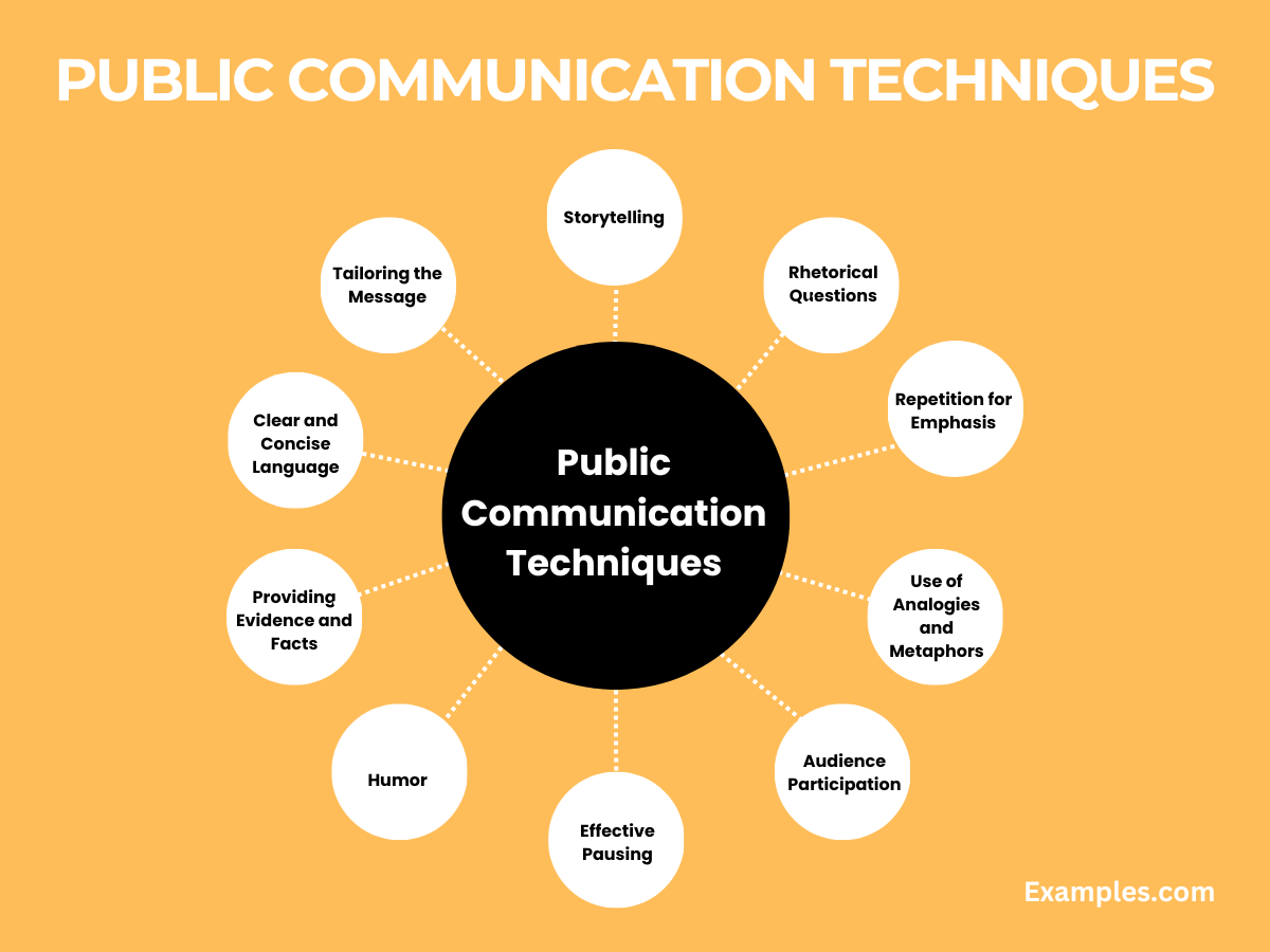 Public Communication in Interpersonal Communication: Examples, PDF