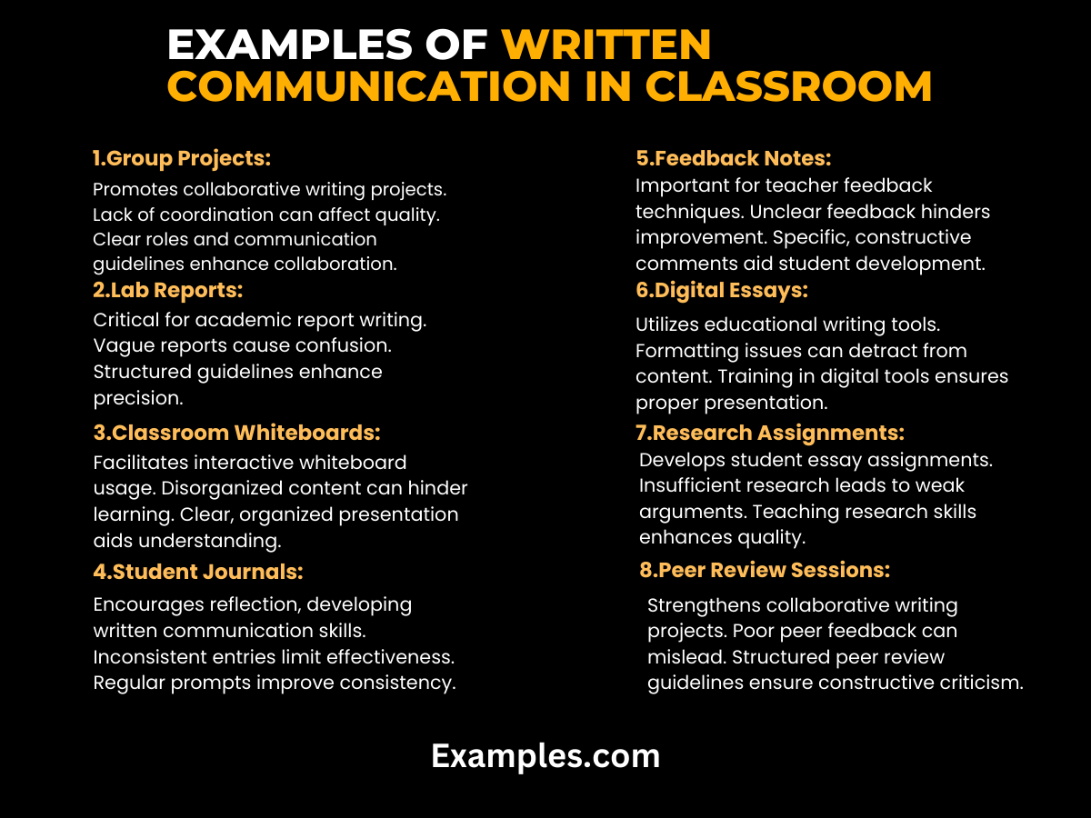 Written Communication in the Classroom - 9+ Examples
