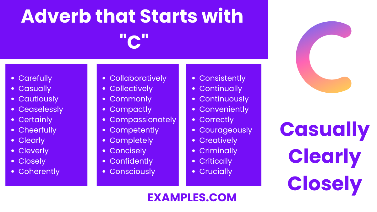 450+ Adverbs Words, Meaning, PDF