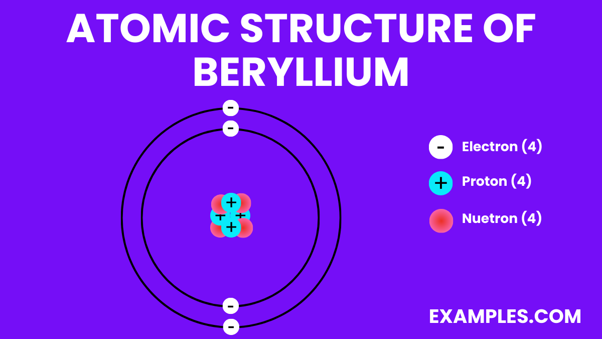 Beryllium (Be) - Definition, Preparation, Properties, Uses, Compounds, Reactivity