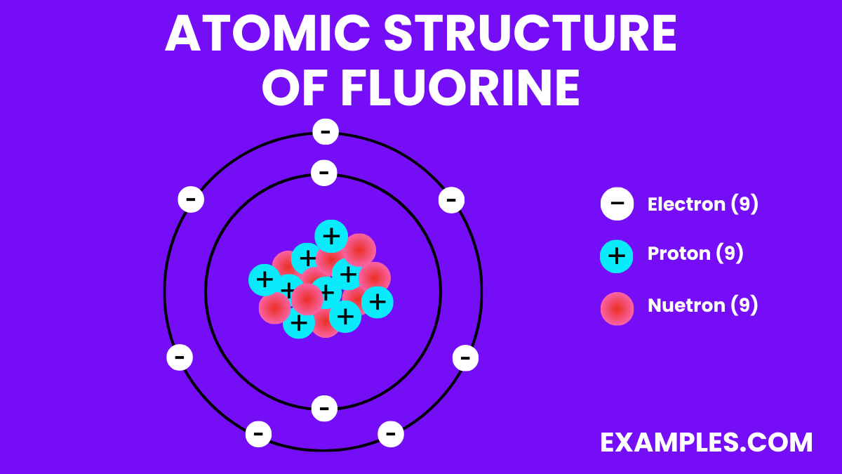 Fluorine (F) - Definition, Preparation, Properties, Uses, Compounds, Reactivity