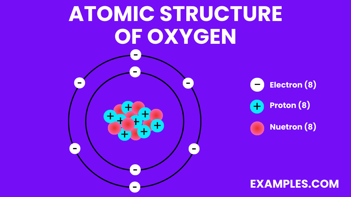 Oxygen (O) - Definition, Preparation, Properties, Uses, Compounds ...