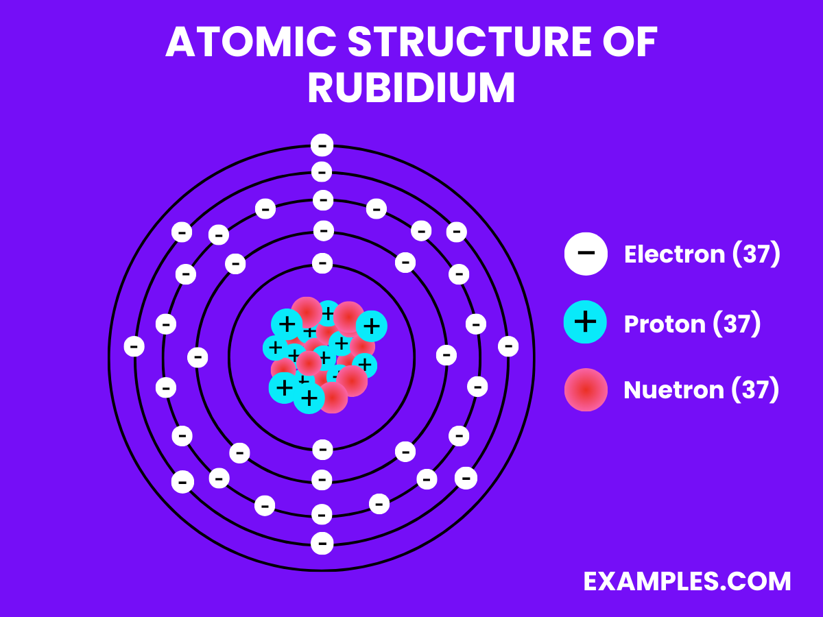 What is Rubidium(Rb)? - Preparation, Properties, Uses, Compounds, Reactivity