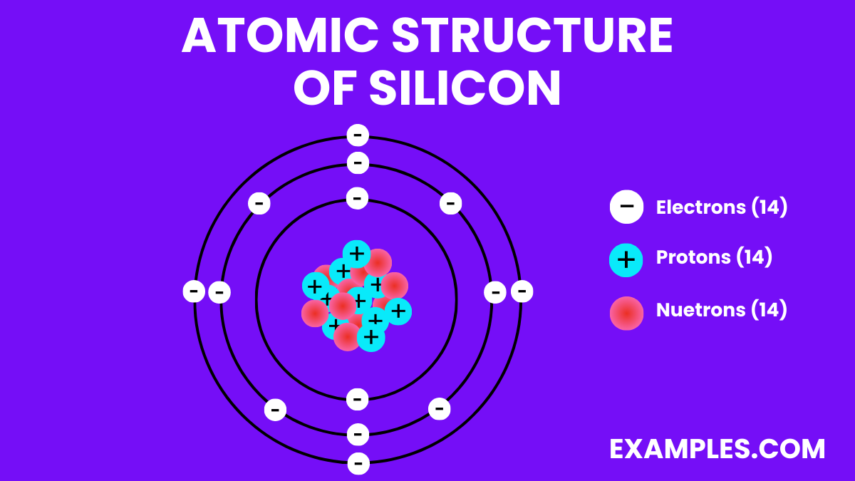 Silicon (Si) - Definition, Preparation, Properties, Uses, Compounds, Reactivity