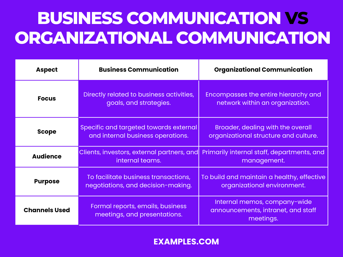 Business Communication vs Organizational Communication: Difference ...