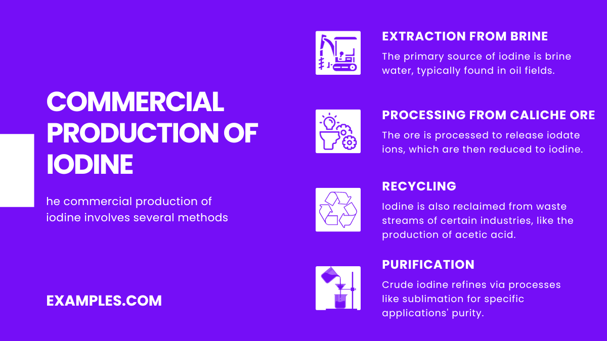 Iodine (I) - Definition, Preparation, Properties, Uses, Compounds ...