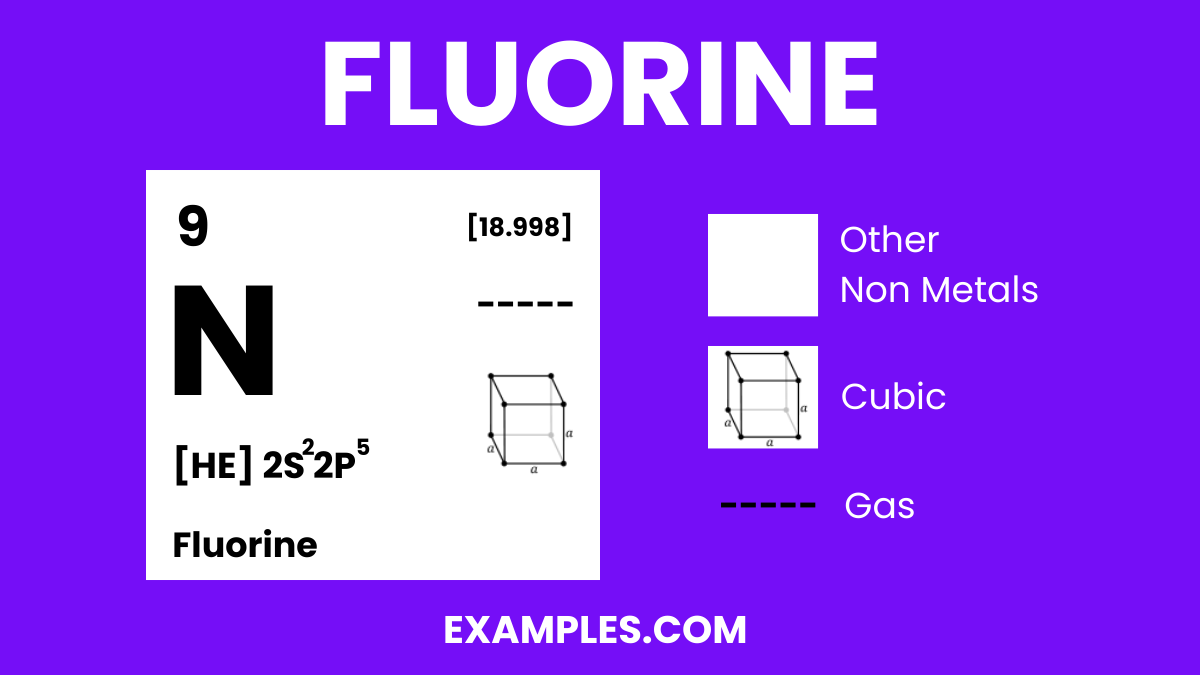 Fluorine (F) - Definition, Preparation, Properties, Uses, Compounds ...