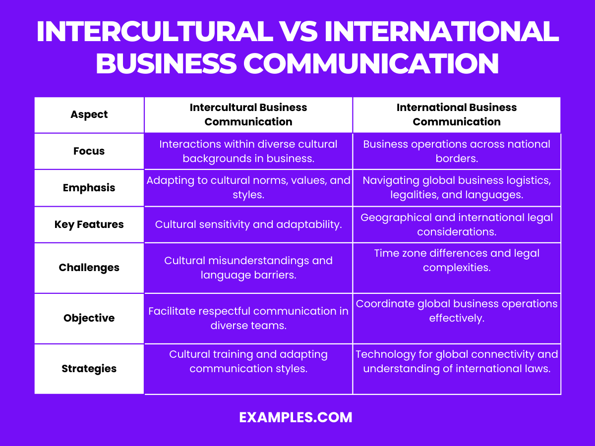 Intercultural Business Communication: Examples, Pdf
