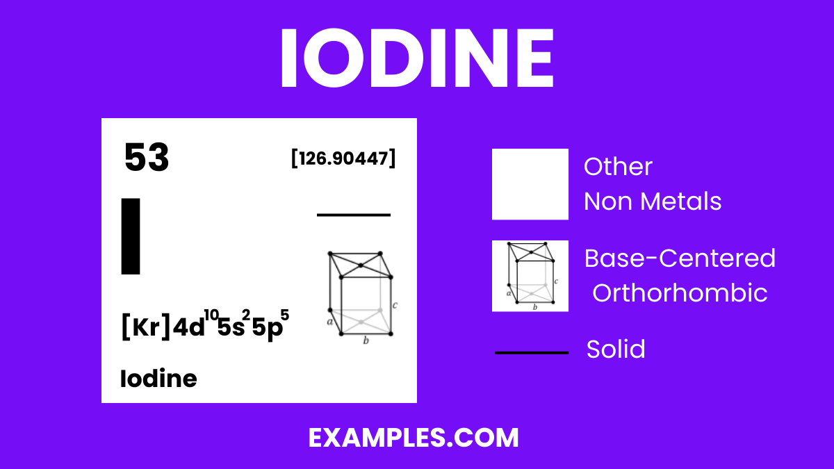 Iodine (I) - Definition, Preparation, Properties, Uses, Compounds, Reactivity