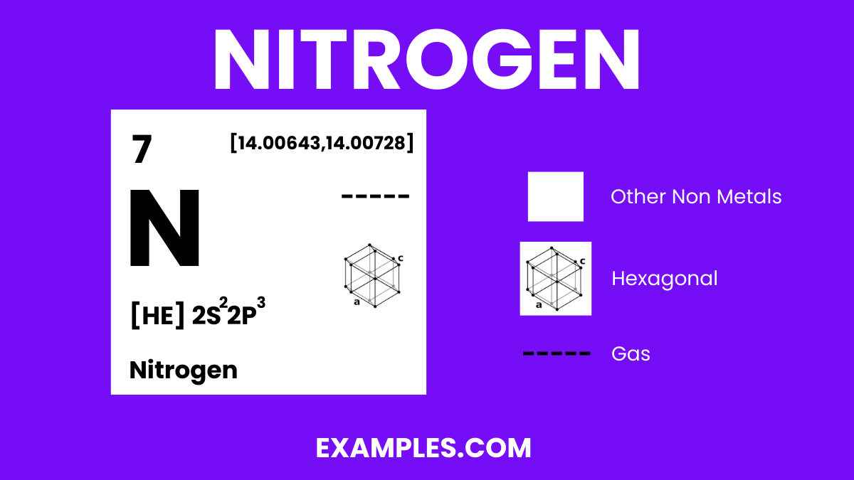 Nitrogen (N) - Definition, Preparation, Properties, Uses, Compounds ...