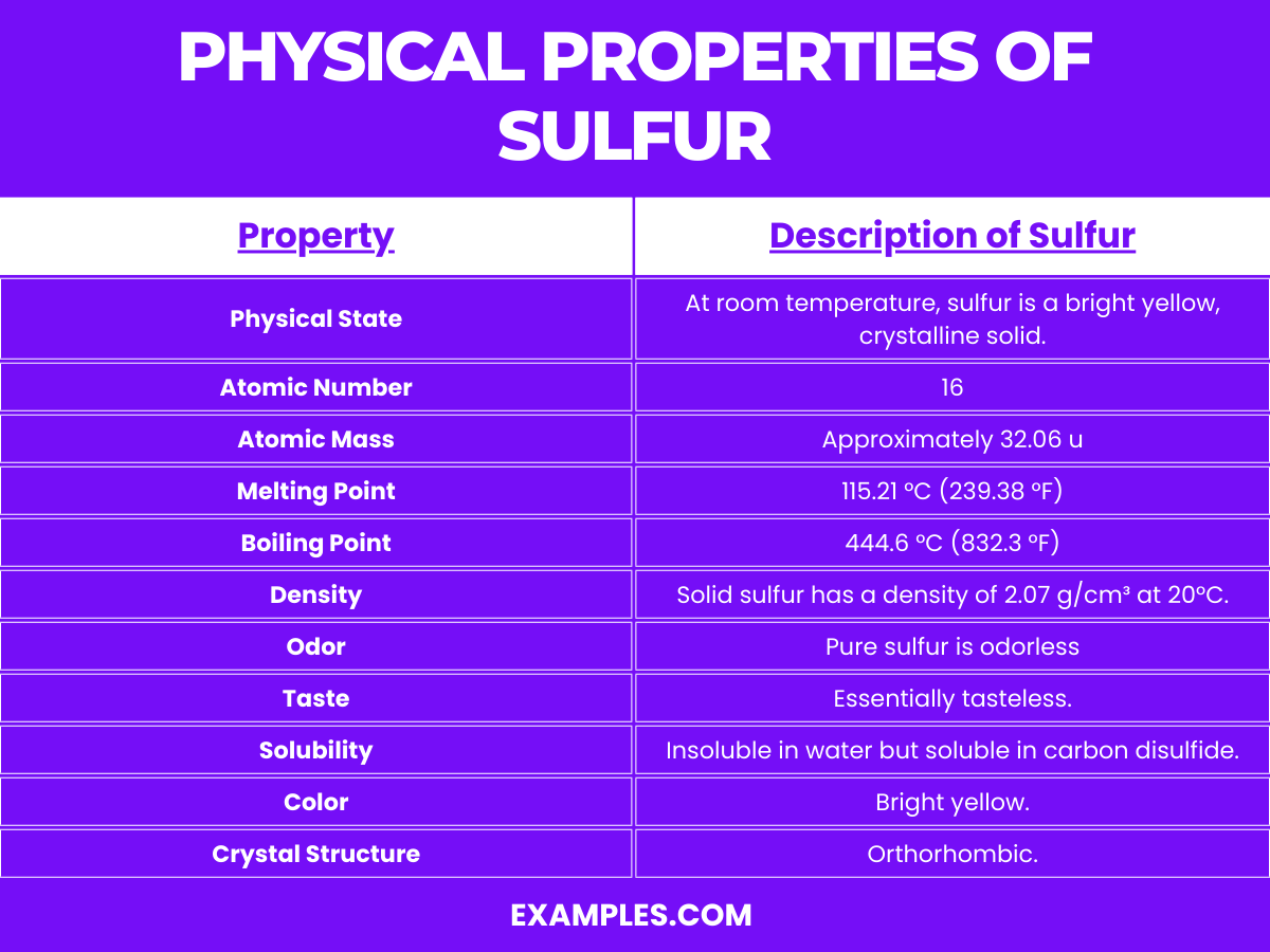 What is Sulfur(S)? - Preparation, Properties, Uses, Compounds, Reactivity