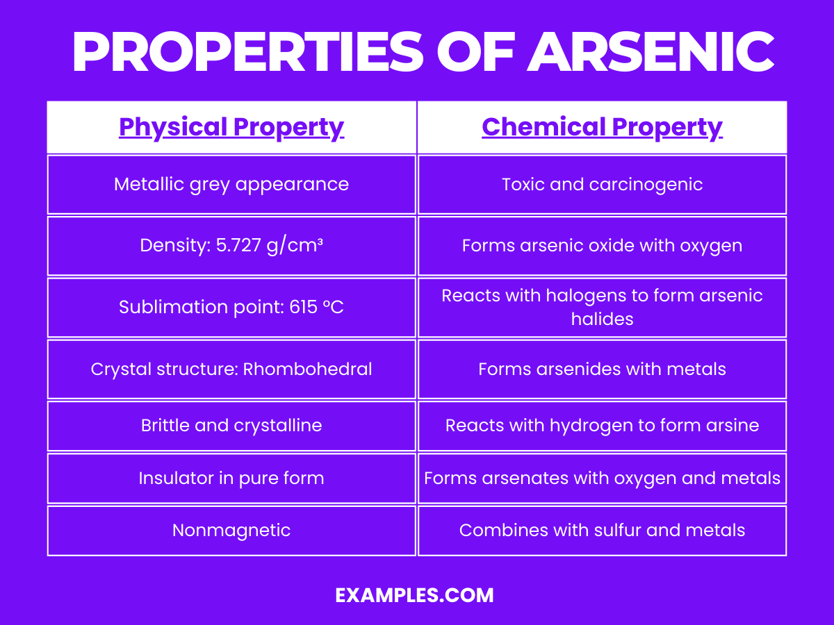 Arsenic (As) - Definition, Preparation, Properties, Uses, Compounds ...