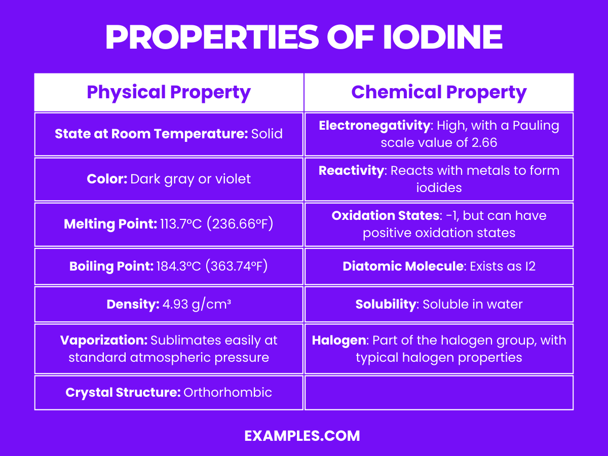 Iodine (I) - Definition, Preparation, Properties, Uses, Compounds ...