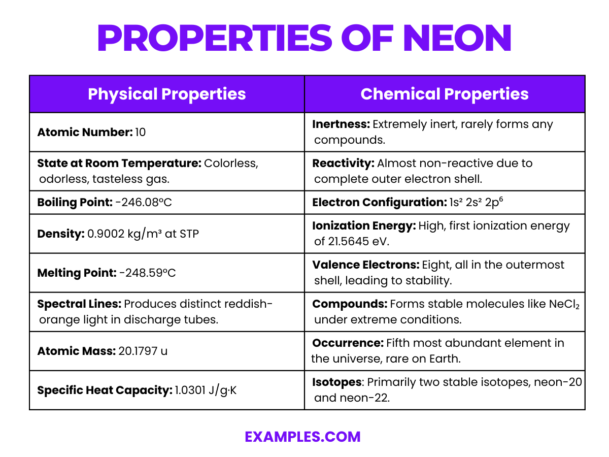 Neon (Ne) - Definition, Preparation, Properties, Uses, Compounds ...