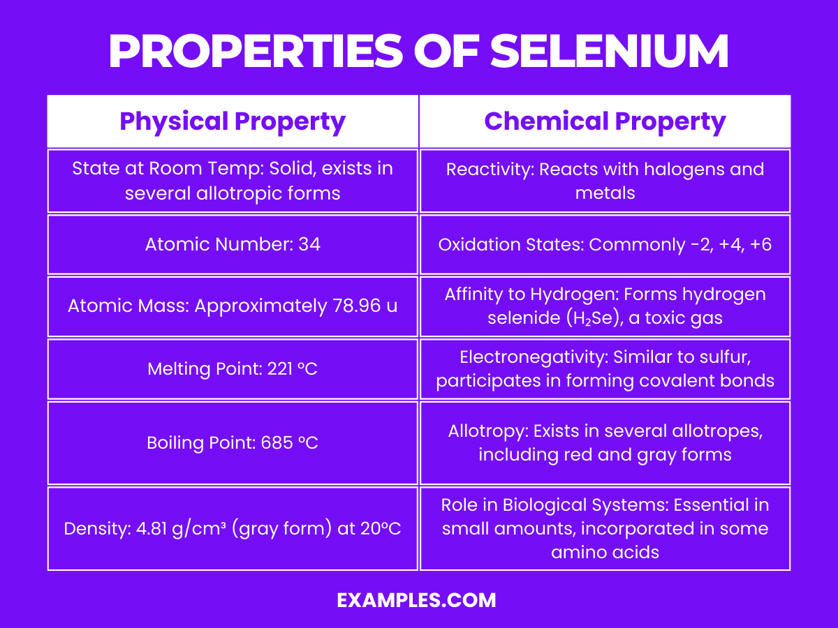 Selenium Se Definition Preparation Properties Uses Compounds