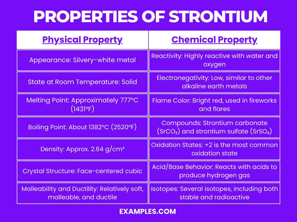 Strontium (Sr) - Definition, Preparation, Properties, Uses, Compounds ...