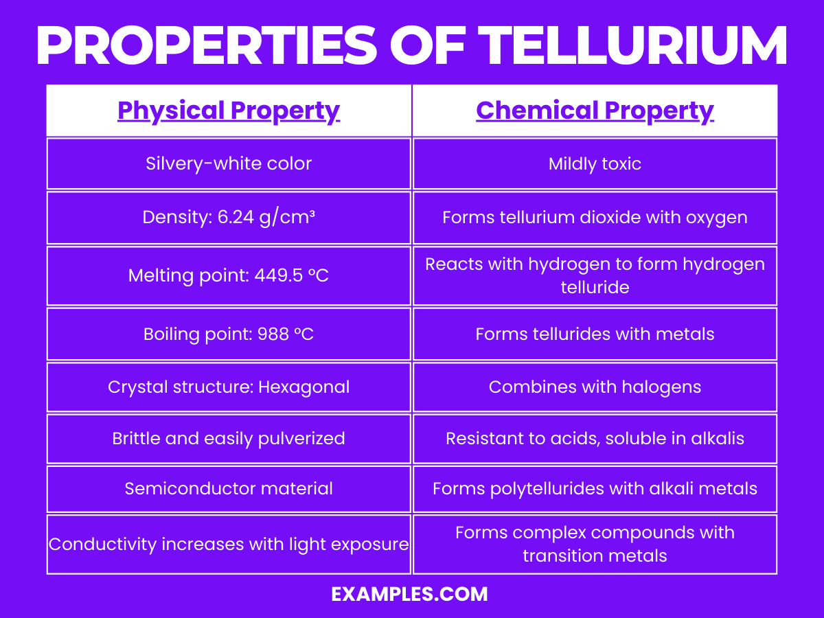 Tellurium (Te) - Definition, Preparation, Properties, Uses, Compounds, Reactivity