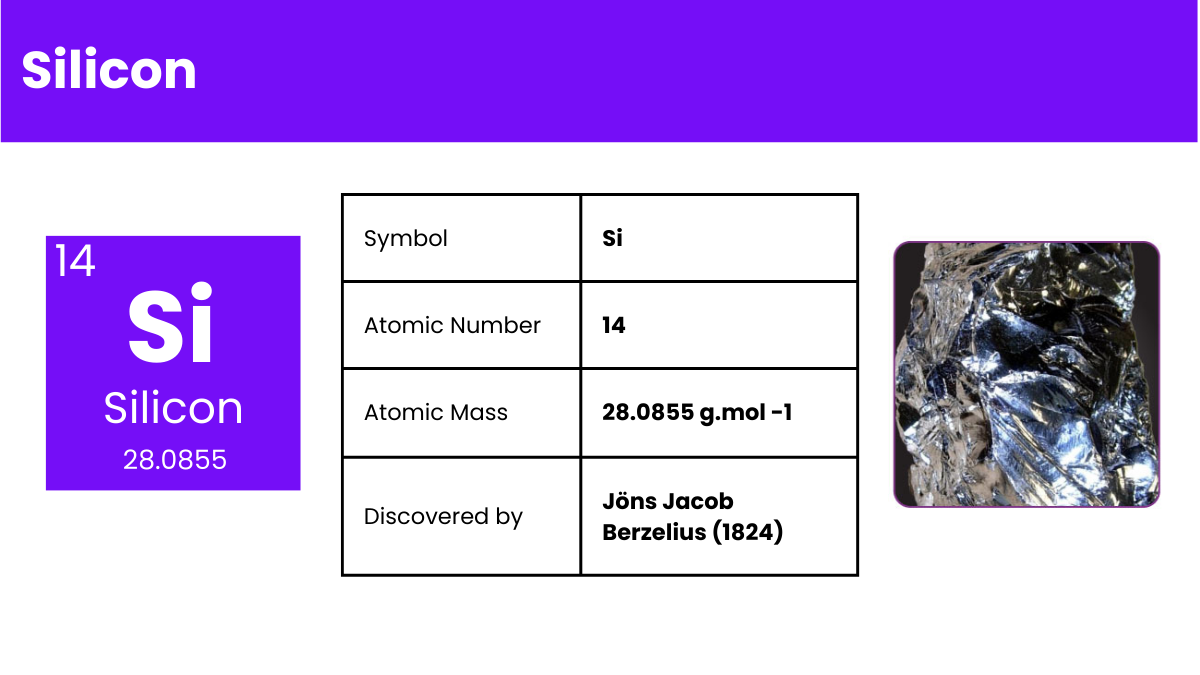 Silicon (Si) - Definition, Preparation, Properties, Uses, Compounds, Reactivity