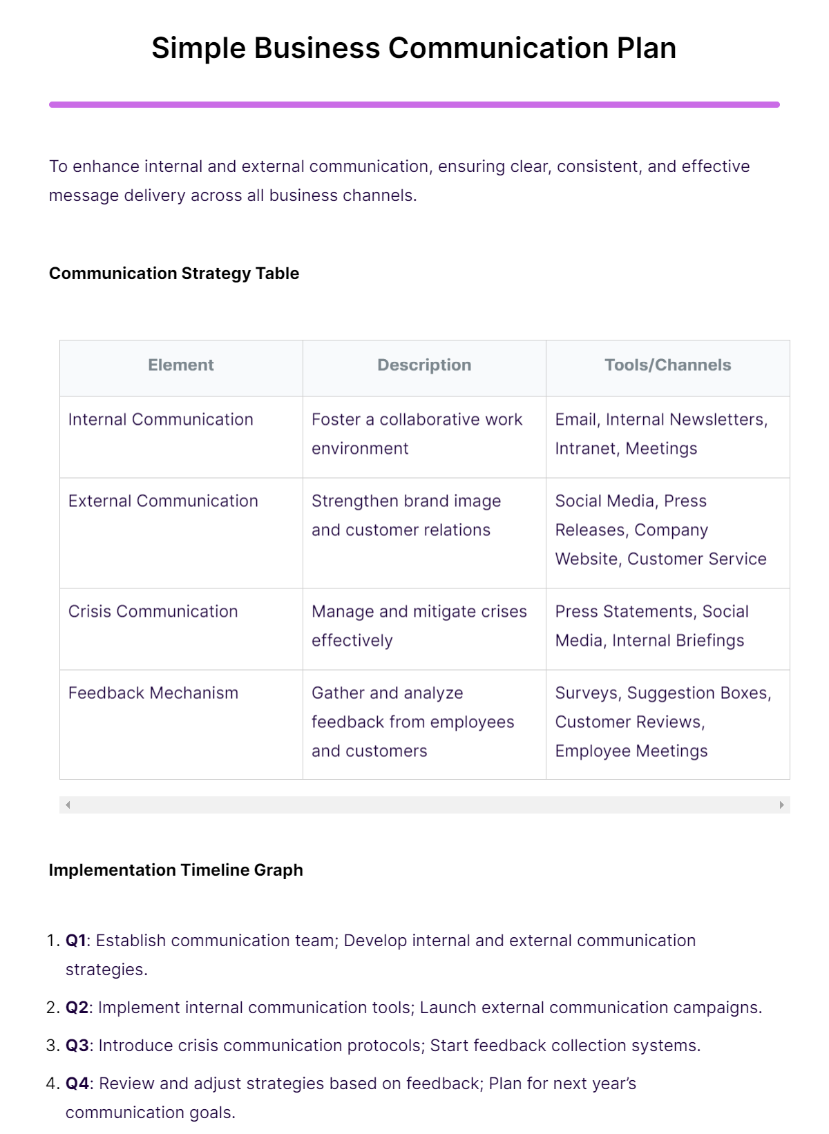 Simple Communication Plan: Examples, How to Create, Pdf