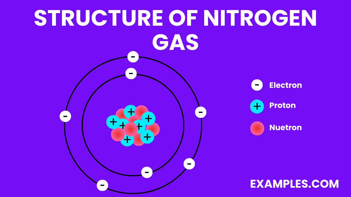 Nitrogen (N) - Definition, Preparation, Properties, Uses, Compounds ...