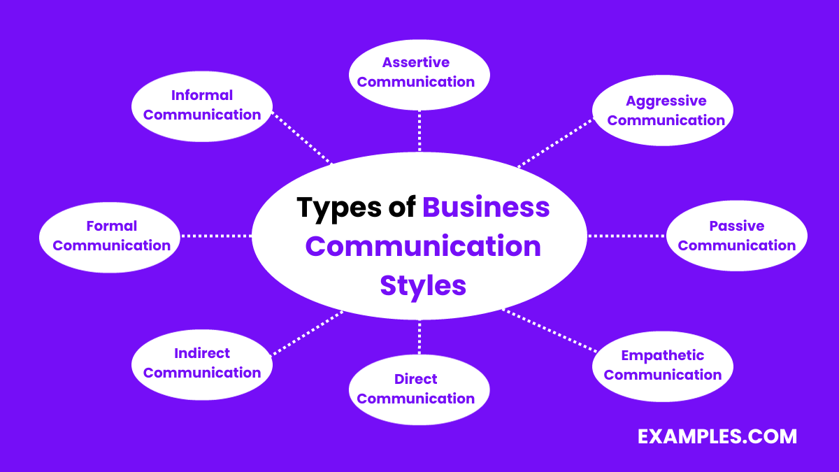 Business Communication Styles: Examples, Pdf, Types
