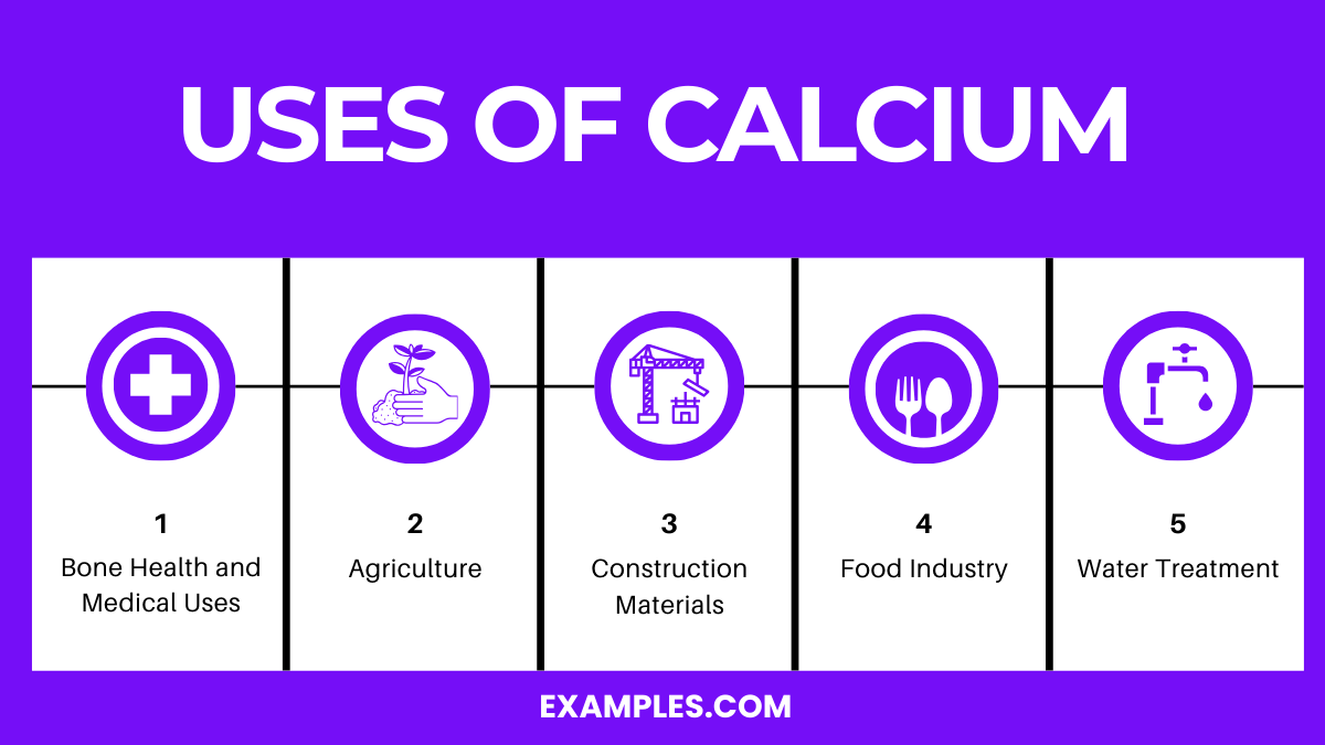 What is Calcium(Ca)? - Preparation, Properties, Uses, Compounds, Reactivity