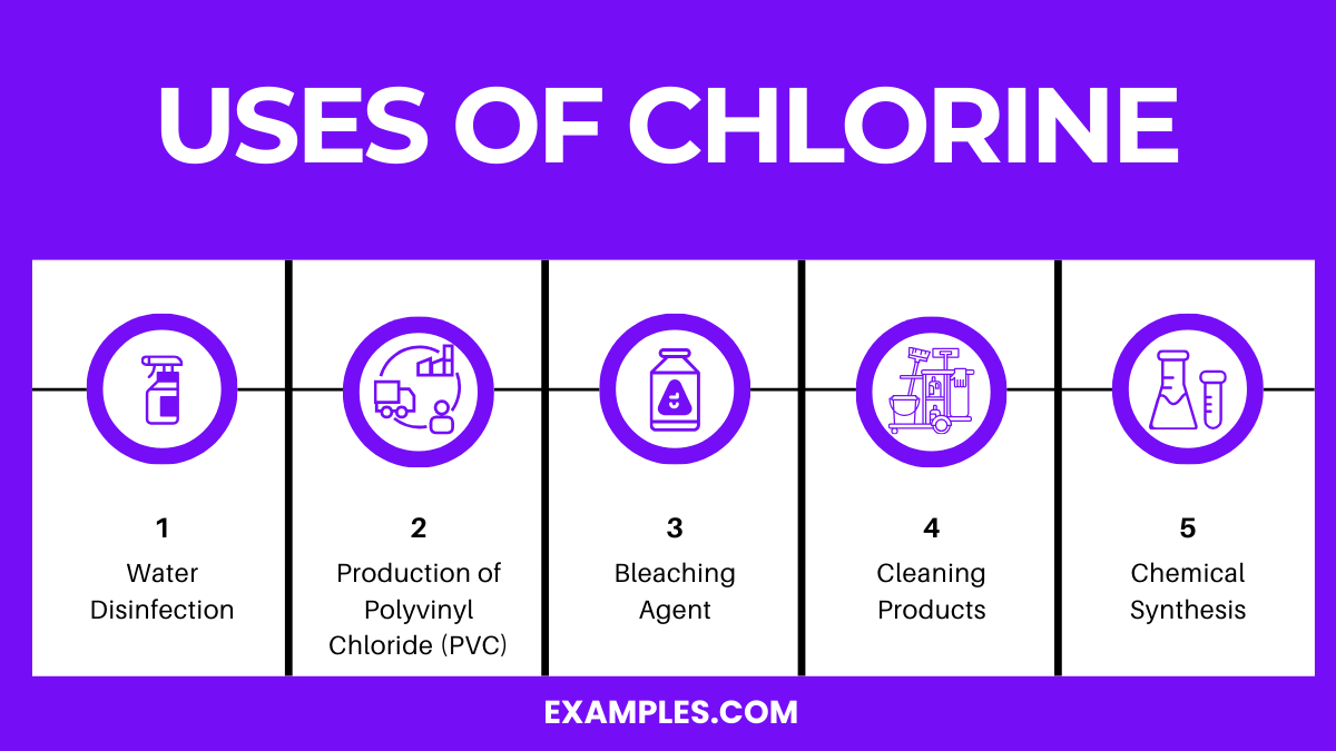 Chlorine (Cl) - Definition, Preparation, Properties, Uses, Compounds, Reactivity