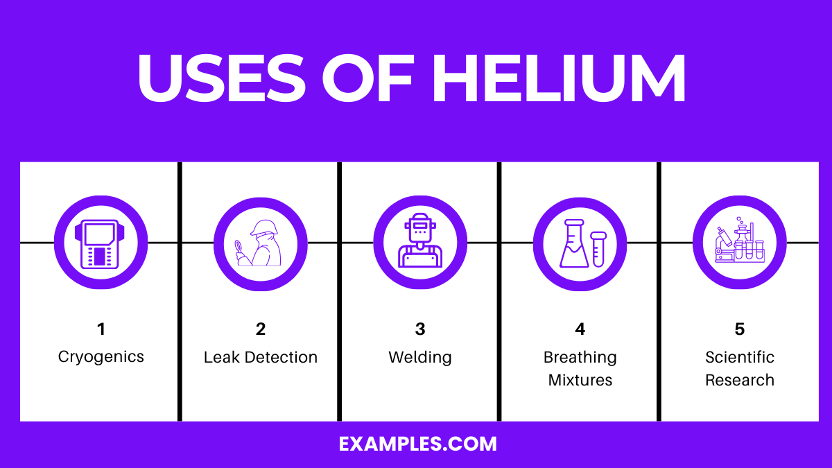 Helium(He) - Definition, Preparation, Properties, Uses, Compounds ...