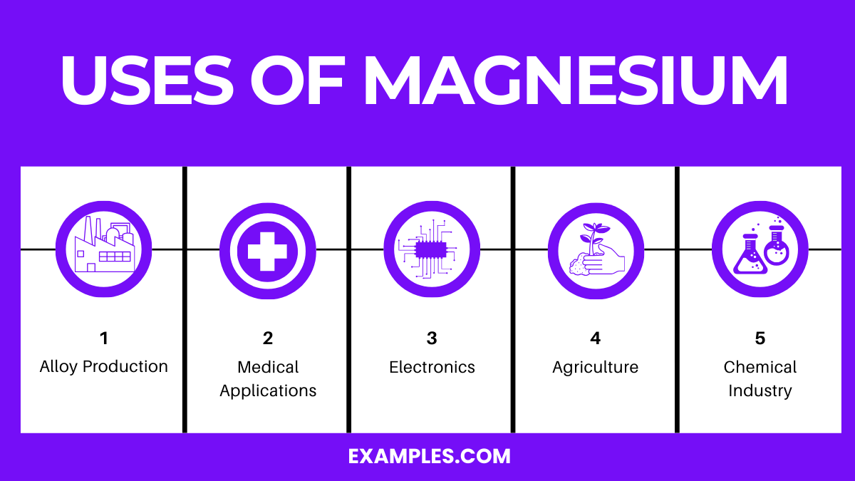 What is Magnesium(Mg)? - Preparation, Properties, Uses, Compounds ...