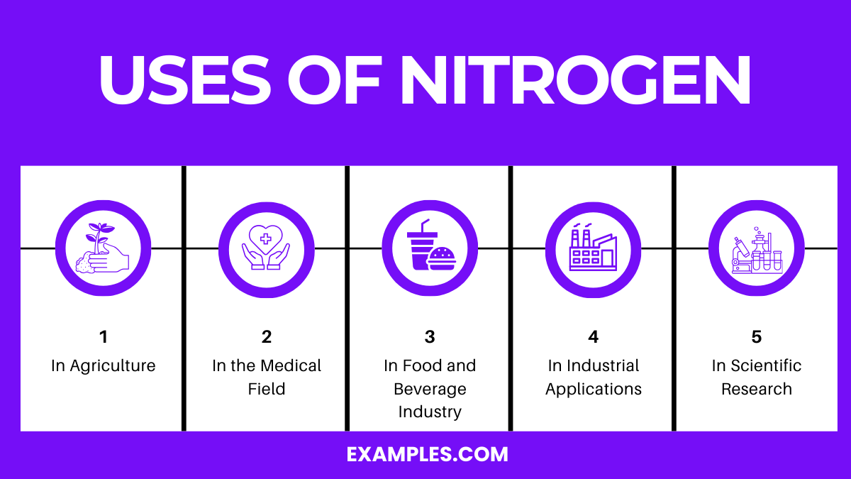 Nitrogen (N) - Definition, Preparation, Properties, Uses, Compounds, Reactivity