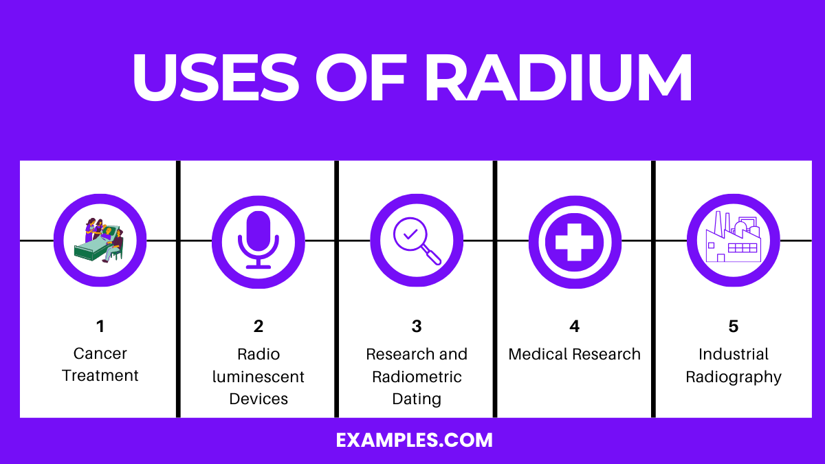 What is Radium(Ra)? - Preparation, Properties, Uses, Compounds, Reactivity