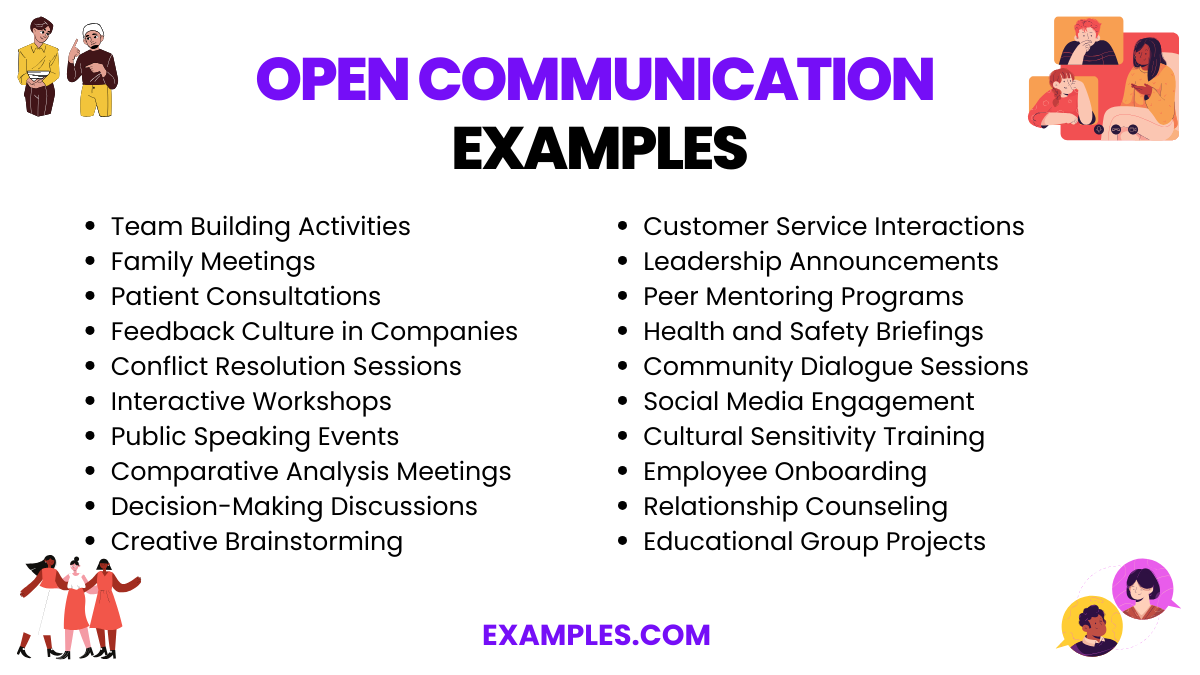 What is Open Communication? - Definition, Types, Examples