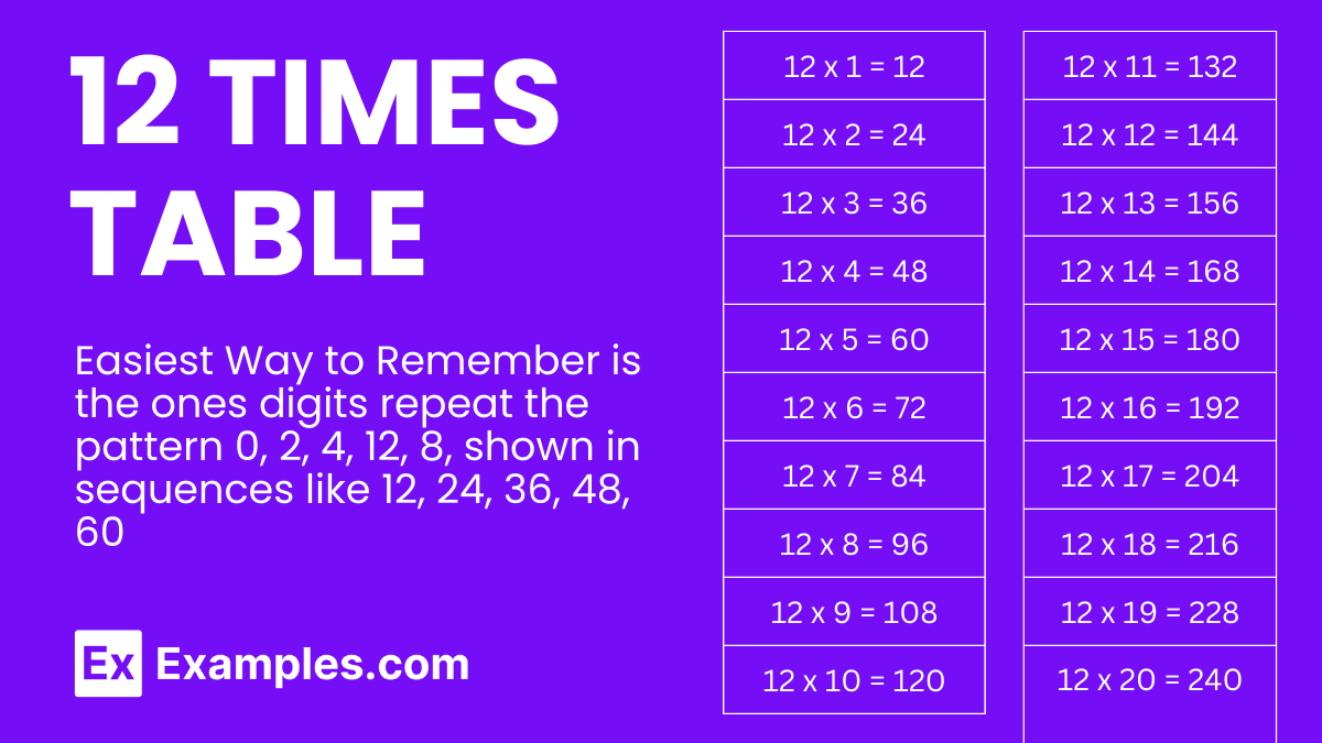 Easy Way To Teach 12 Times Table Infoupdate Easy Way To Teach 12 Times Table Infoupdate