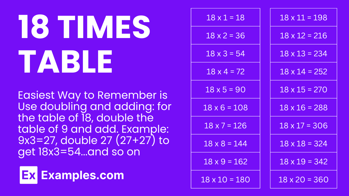 Multiplication Table Of 18 Solved Examples PDF Multiplication Table Of 18 Solved Examples PDF