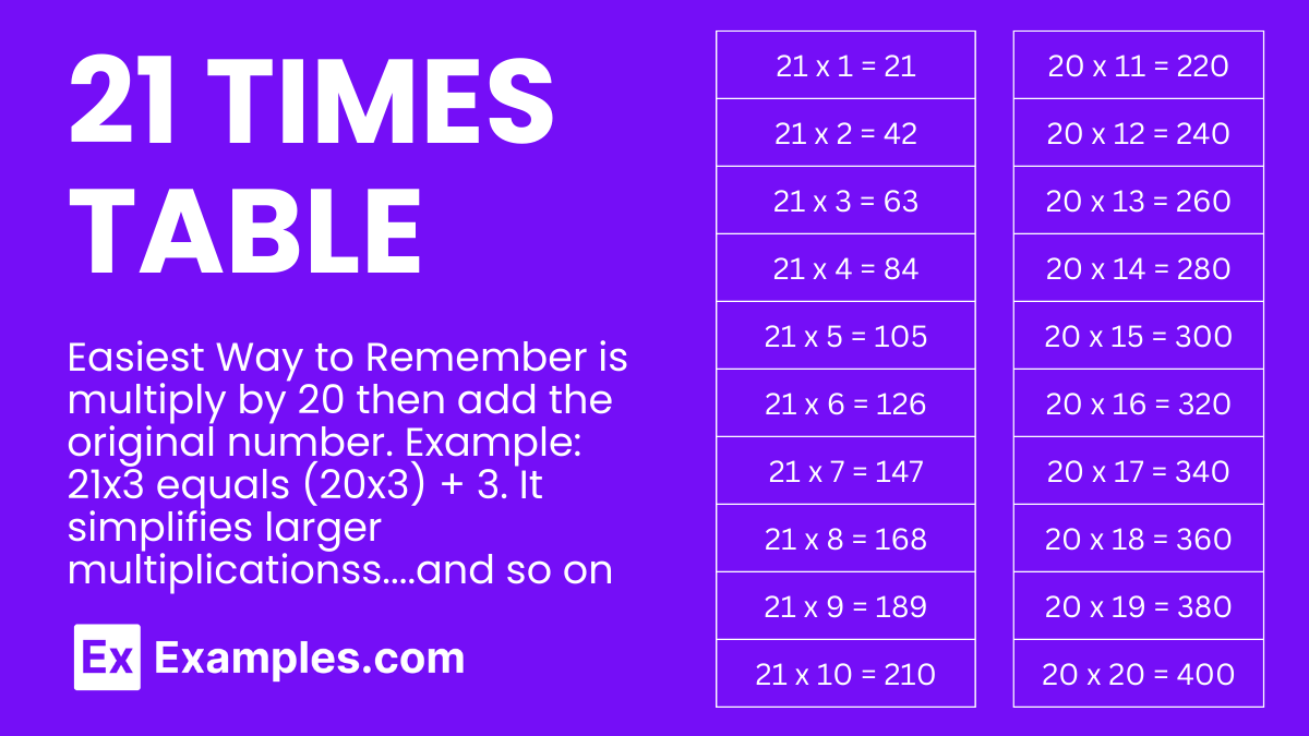 Multiplication Table Of 21 Solved Examples PDF