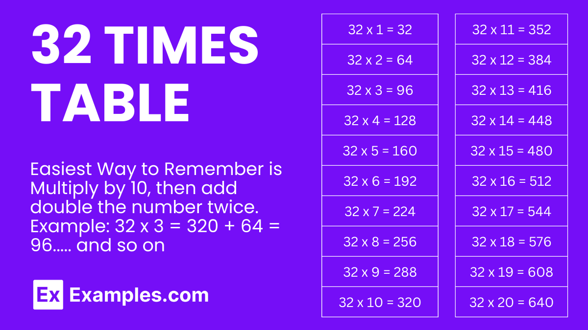 How To Make Multiplication Table Easy Infoupdate