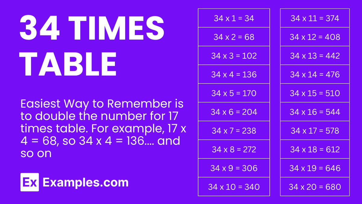 Multiplication Table Of 34 Solved Examples PDF Multiplication Table Of 34 Solved Examples PDF