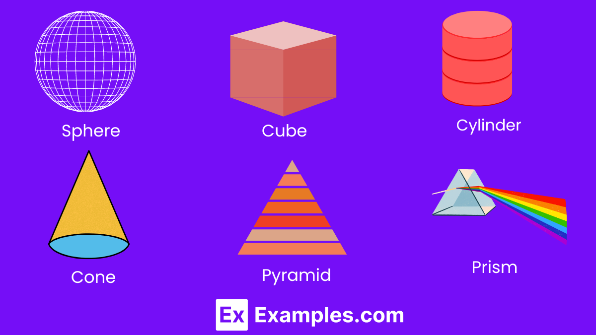 Shapes Names: 50+ List , Meaning , Types, PDF