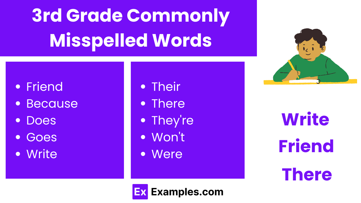 450+ Commonly Misspelled Words: Meaning , PDF