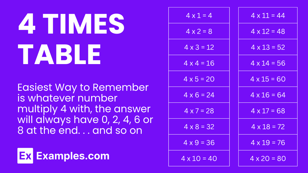 Multiplication Table Of 4 Solved Examples PDF