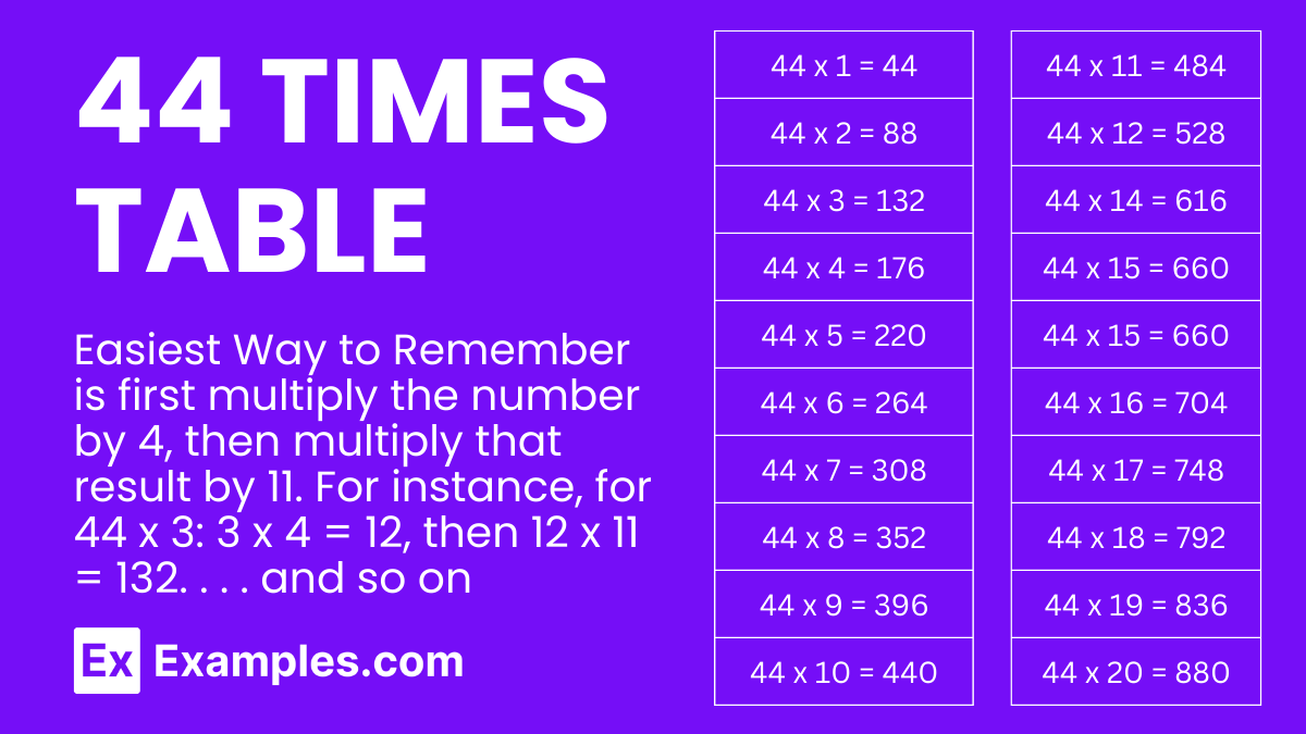 Multiplication Table Of 44 Solved Examples PDF Multiplication Table Of 44 Solved Examples PDF