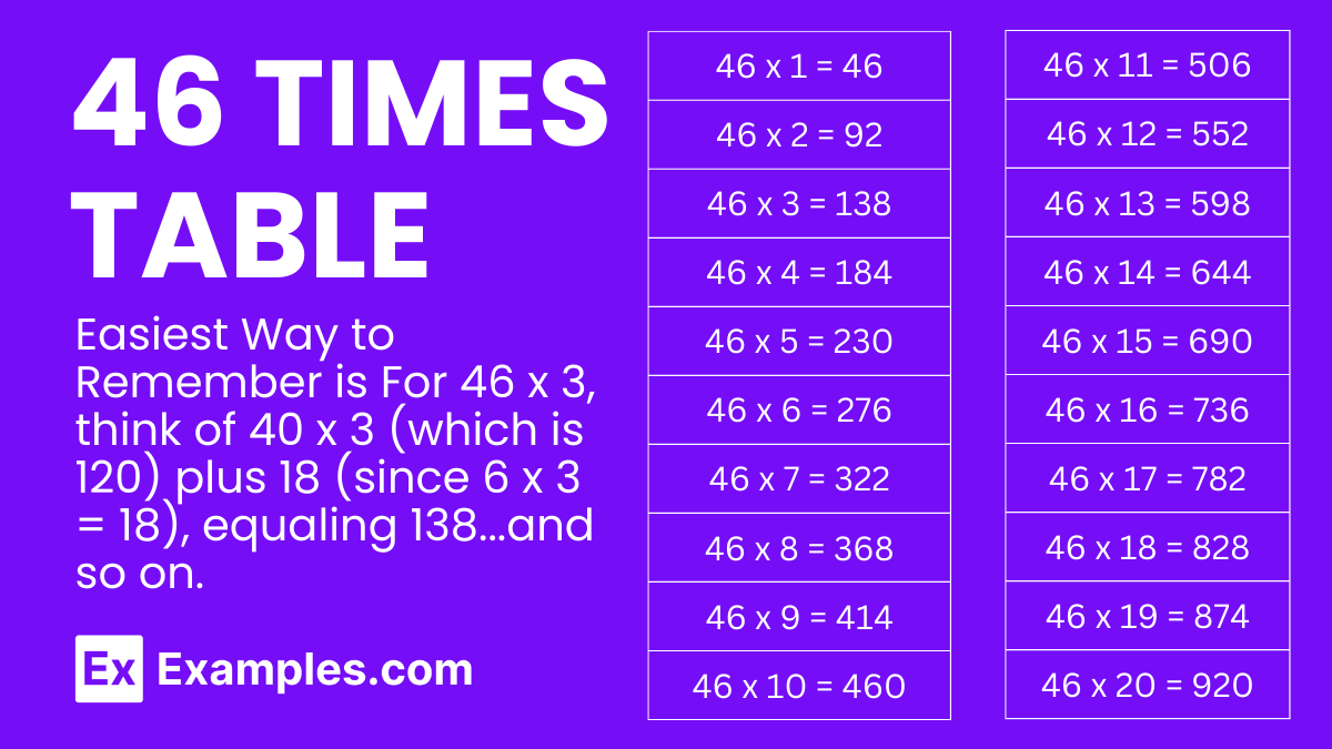 Multiplication Table Of 46 Solved Example PDF
