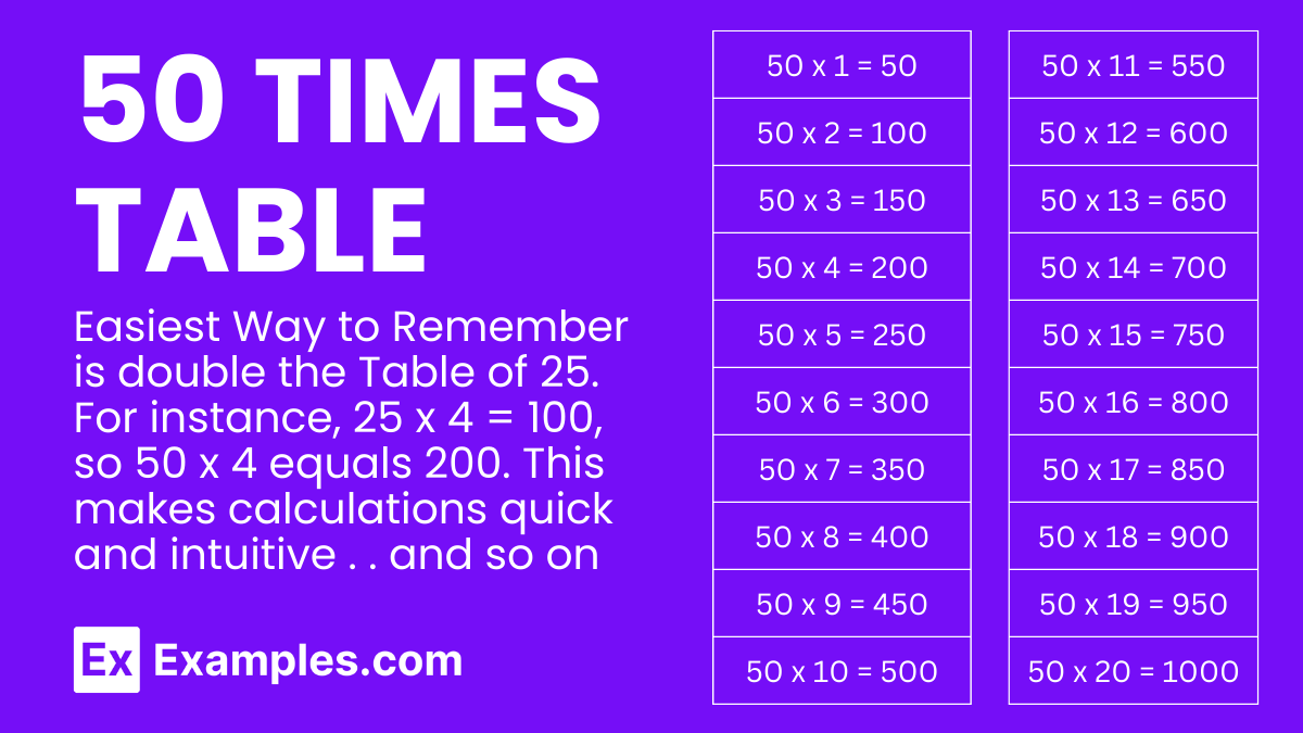 Multiplication Table Of 50 Solved Examples PDF