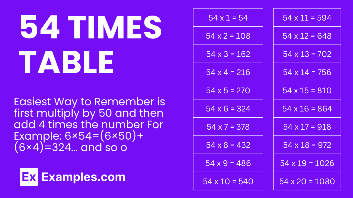 Multiplication Table Of 54 Solved Examples PDF