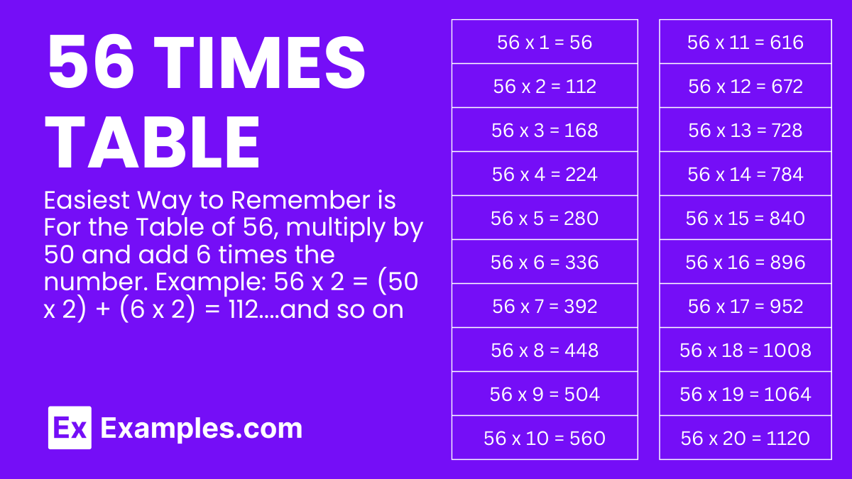 Multiplication Table Of 56 Solved Examples PDF