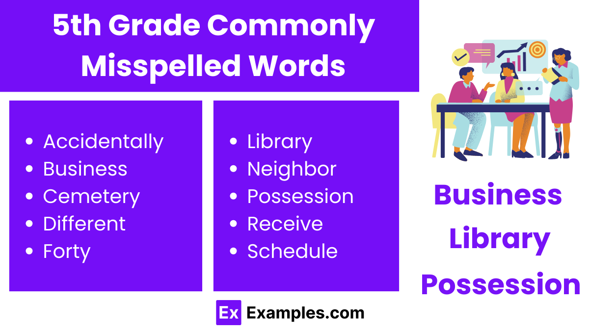 450+ Commonly Misspelled Words: Meaning , PDF
